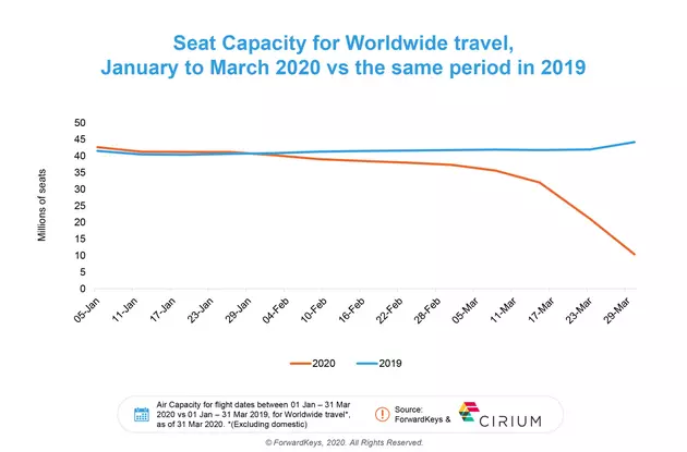 20200402-Airlines-Still-Flying-1-Min-2-1536x1013.png