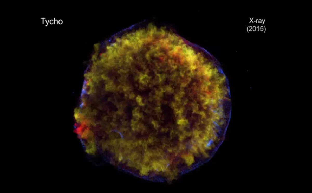 Hoe die supernovae groei