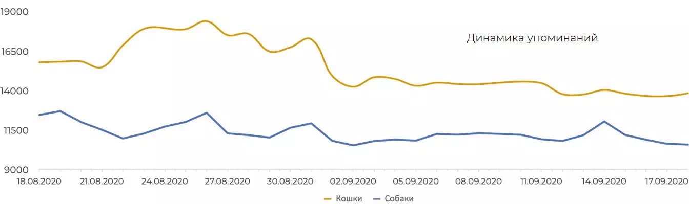 дынаміка упоминаний.jpg