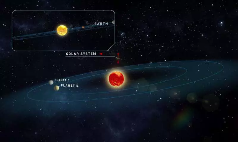 Het meest op de planeet aarde