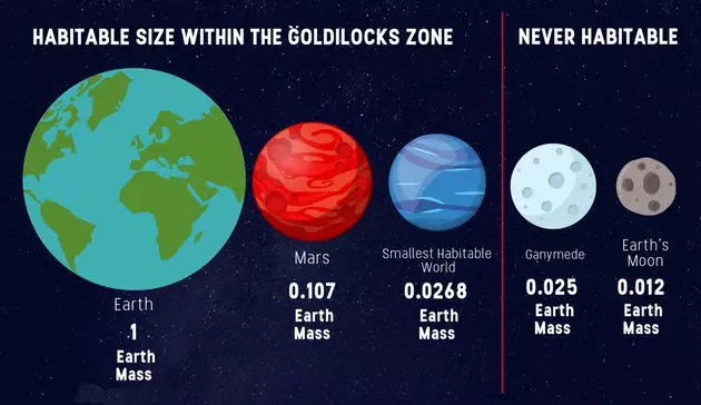 Túto ilustráciu ukazuje nižšiu hraničnú hranicu z hľadiska hmotnosti planéty