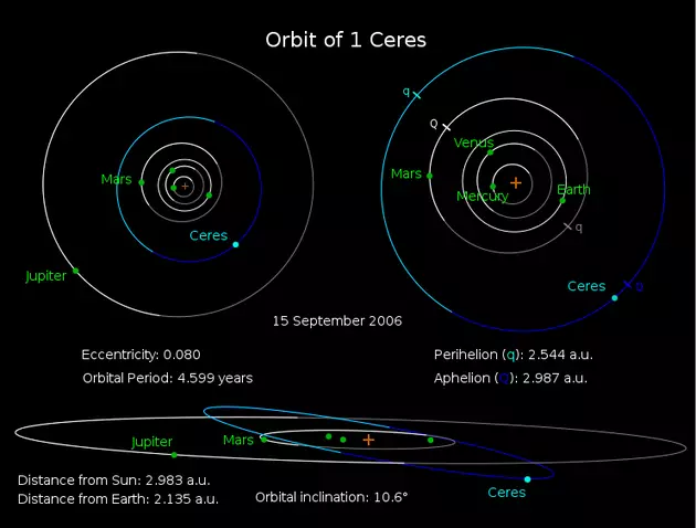 742px-Ceres_Orbit.svg.png