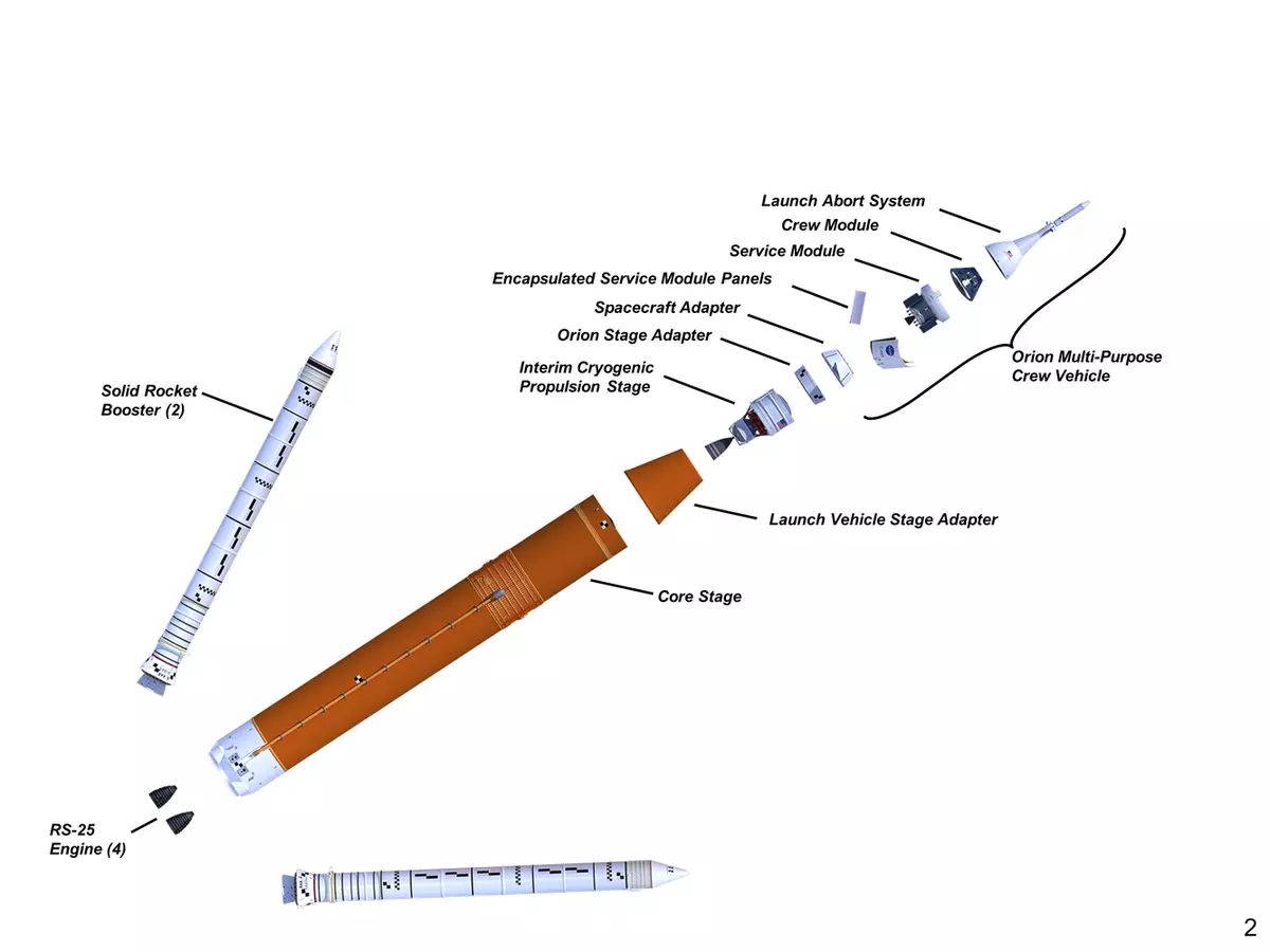 Sistema de lançamento espacial.