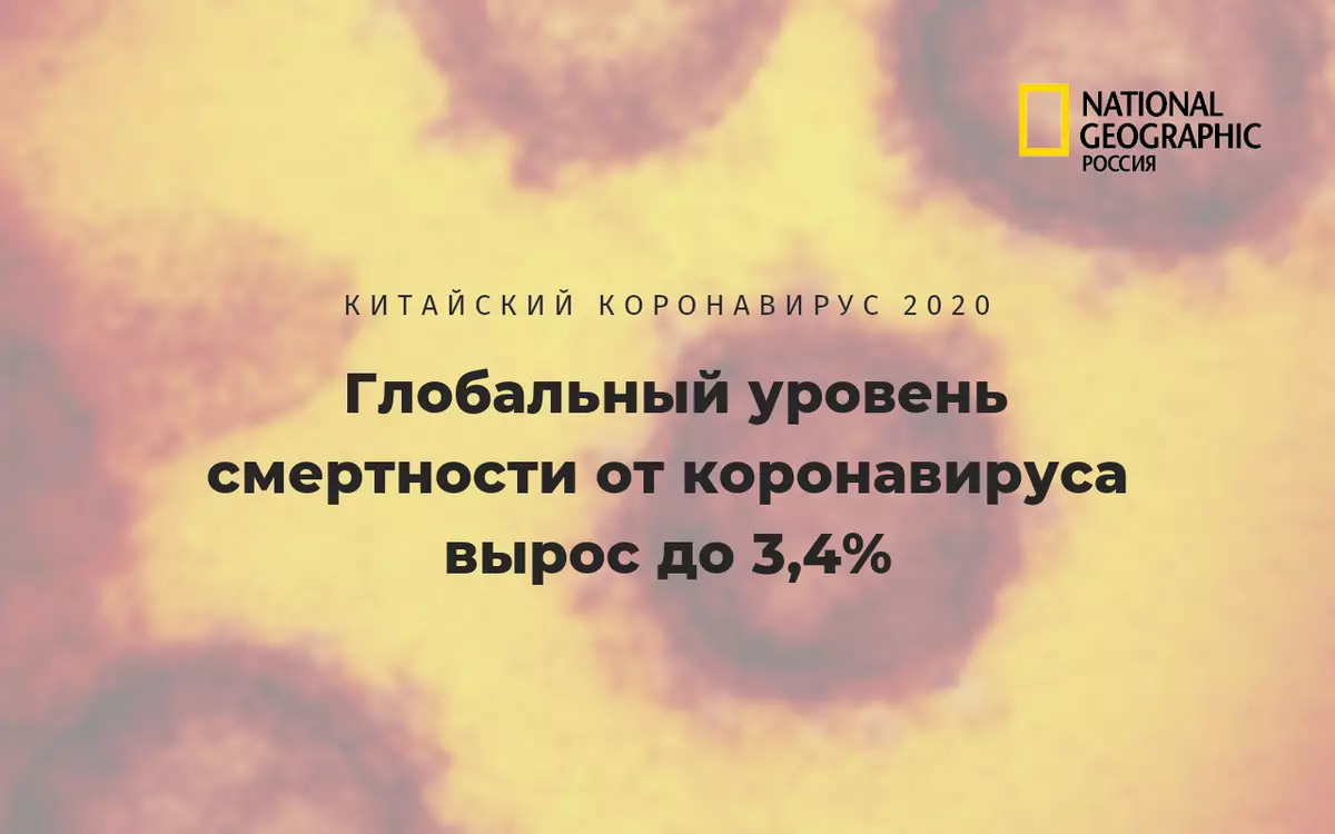 A koronavírus globális halálozási aránya 3,4% -ra emelkedett