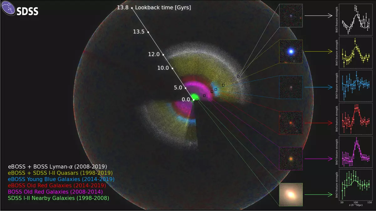 Evrenin en ayrıntılı 3D haritasını oluşturdu: Video