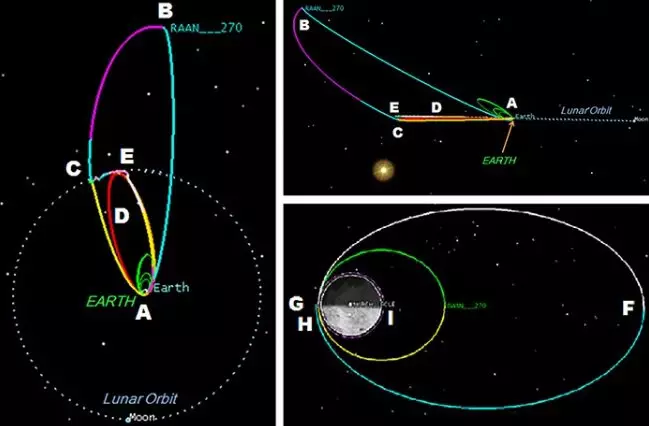 NASA yakatarisa nzira itsva yekuenda kumwedzi