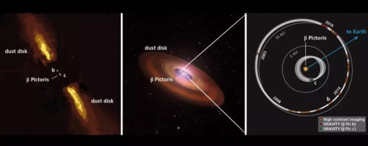 A ferramenta de gravidade permitiu obter unha imaxe directa de exoplanetas en 63 anos luz do chan