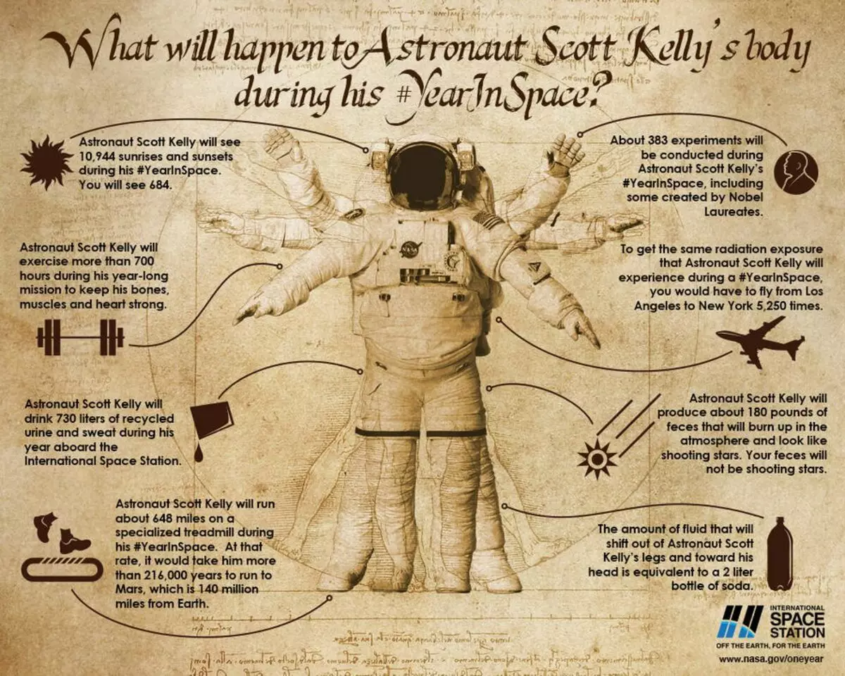 Paano mabuhay ng isang taon sa espasyo: Infographics mula sa NASA