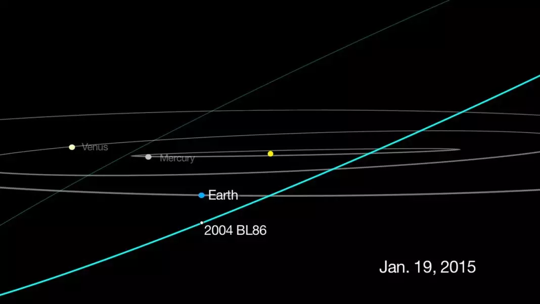 Asteroid utama tidak lama lagi akan terbang dekat dengan Bumi