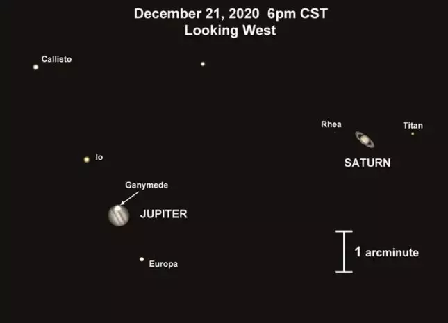 Jupiter og Saturn kommer sammen i himmelen. Dette var ikke 800 år gammel