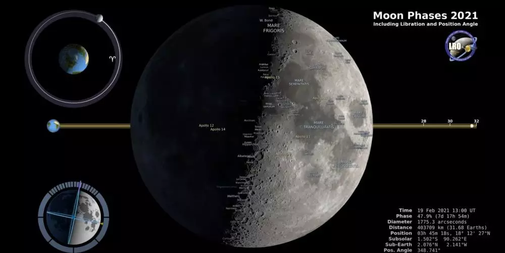 NASA modeled the view of the moon for all 2021