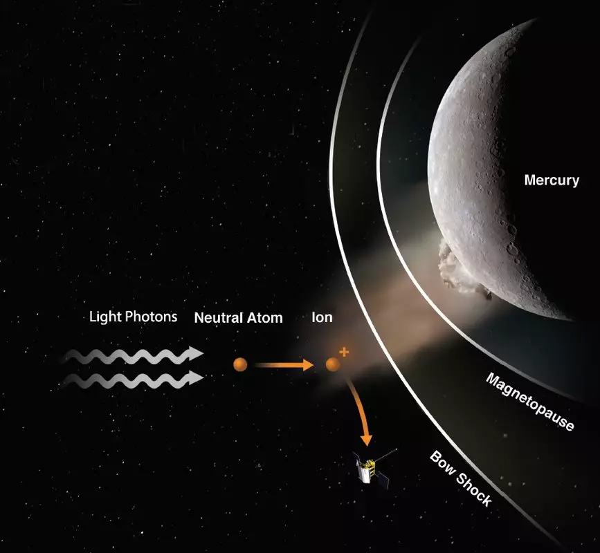 stazione interplanetaria "Messenger" ha notato la caduta della meteorite su Mercurio