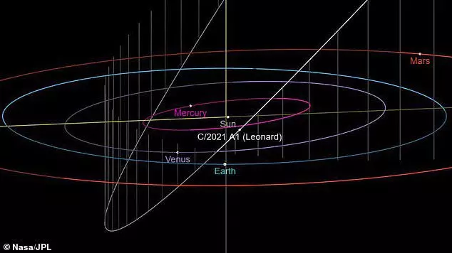 Comet ya hivi karibuni inaweza kuwa mkali zaidi katika 2021.