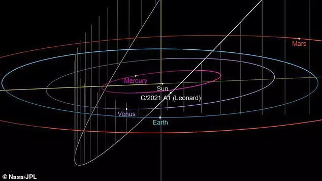 Kürzlich offener Comet kann im Jahr 2021 der hellste sein
