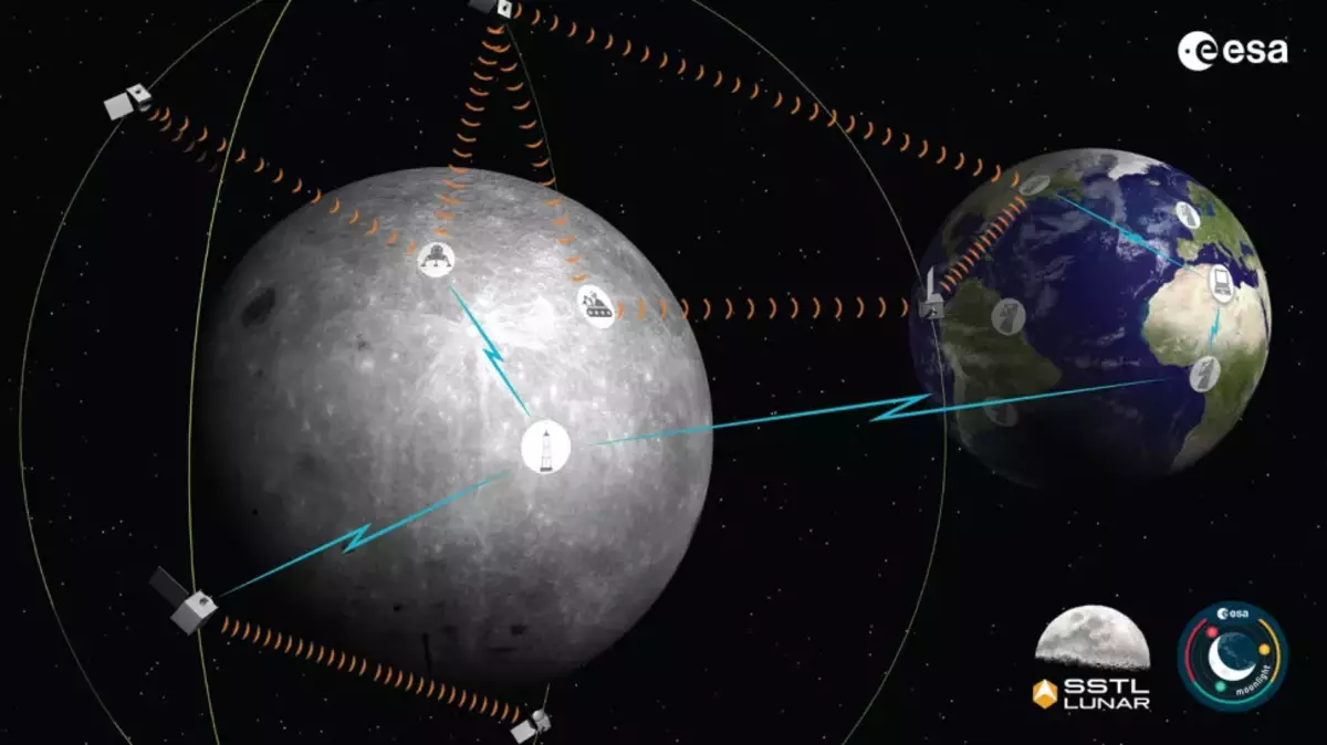 ضوء القمر GPS: سوف كالة الفضاء الأوروبية تجهيز القمر مع نظام الأقمار الصناعية