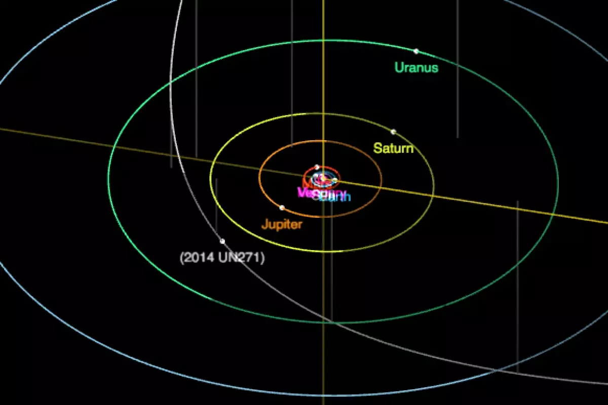Sunny System besökte en liten planet från Oort-molnet