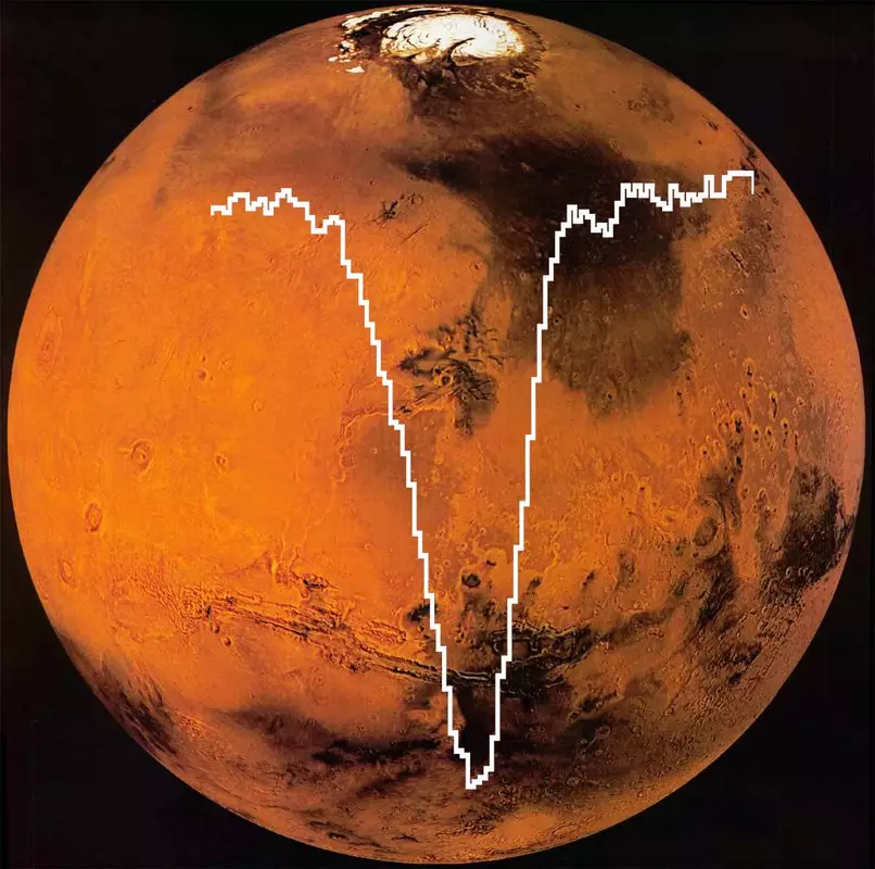 I-Atomic Oxygen etholwe kuma-Mars