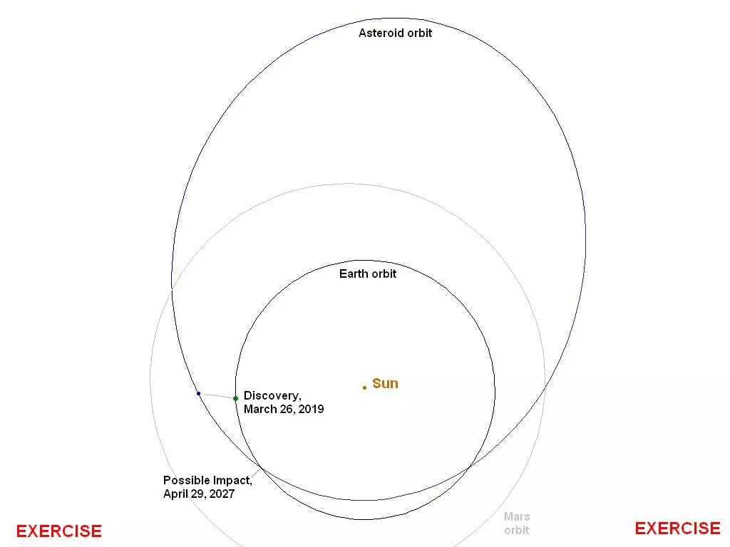 Wat gebeur as die asteroïde het ten doel om ons stad