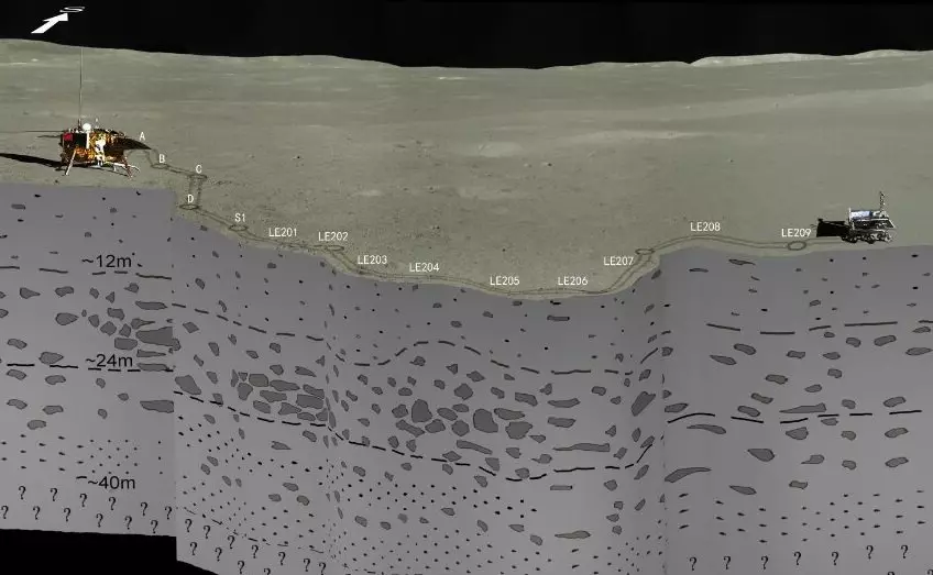 Moonport چینی زیر سطح جانبی معکوس ماه نگاه کرد
