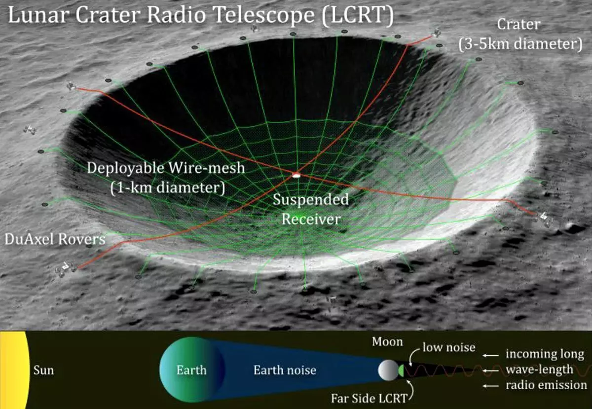 Najväčší rádiový ďalekohľad v slnečnej sústave bude voňajúci na Mesiaci
