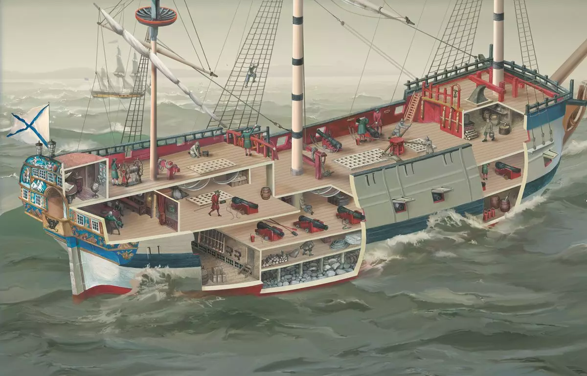 Գծային նավ «Պոլտավա» համատեքստում. Մանրամասն վերլուծություն
