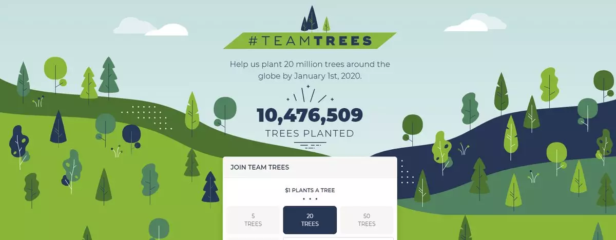 O YouTube lançou a campanha #TeamTrees. Para a semana ela coletou mais de US $ 10.000.000