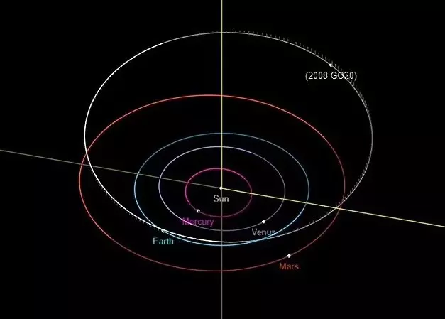 حجم الكويكب مع الهرم في الجيزة طار الماضي الأرض