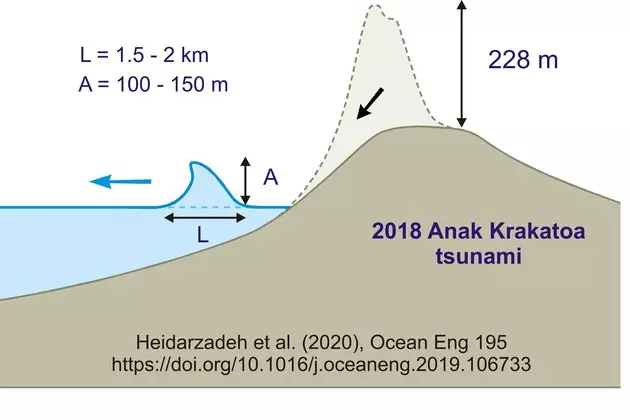Eruzione del vulcano Krakataau
