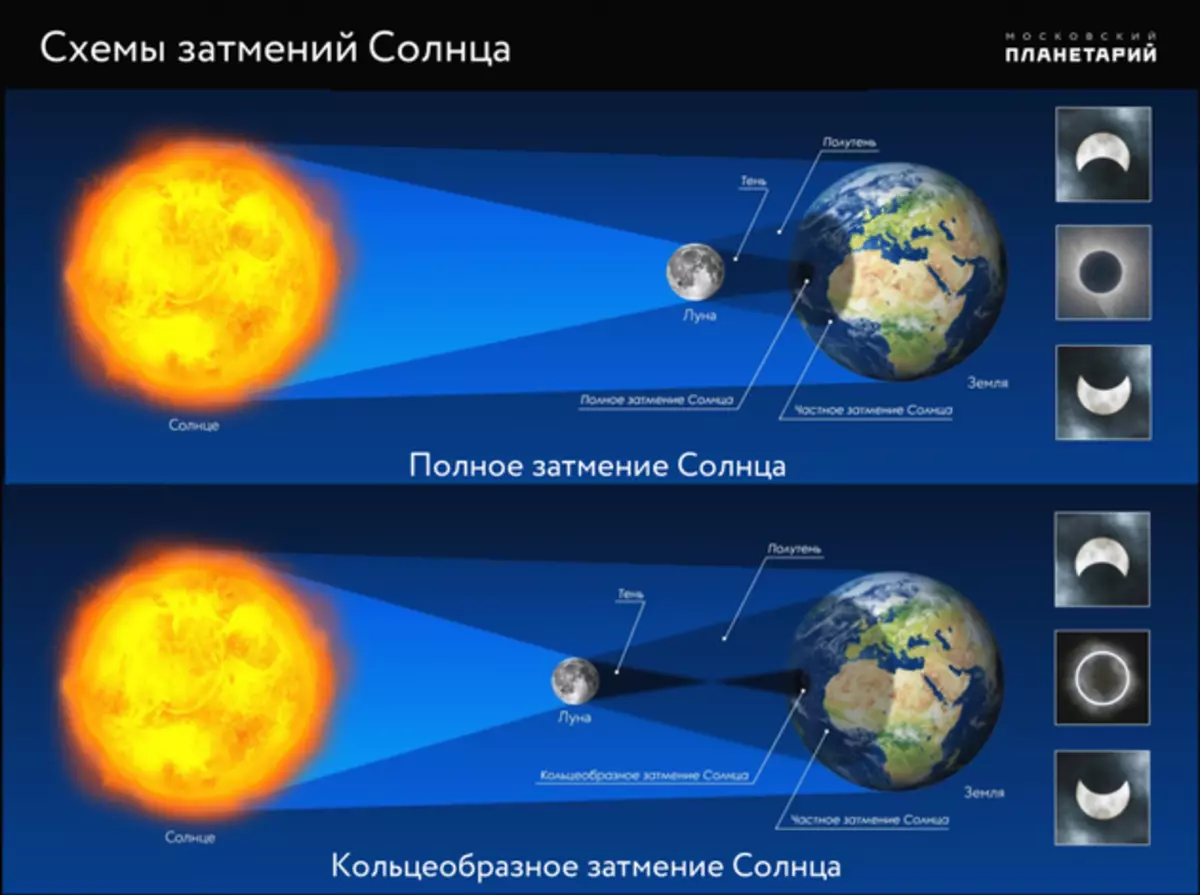 Solar Eclipse