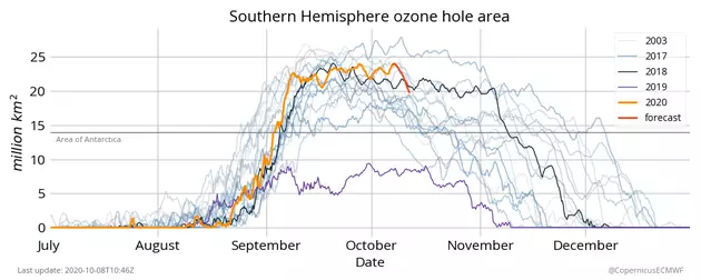 Cams_sh_ozone_area_2020.png.